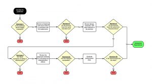FDA Clarifies Substantial Equivalence Requirements for 510(k ...