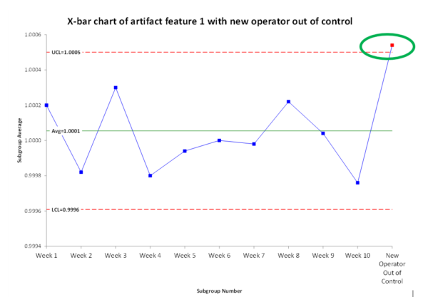 3 Reasons to Use Artifacts in CNC Machining - BONEZONE