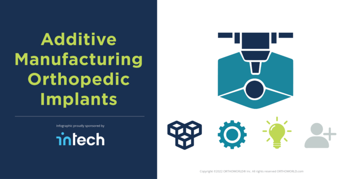 Additive Manufacturing of Orthopedic Implants - BONEZONE