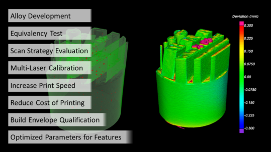 How Industrial CT Scanning Improves Additive Manufacturing
