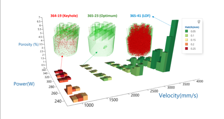 How Industrial CT Scanning Improves Additive Manufacturing