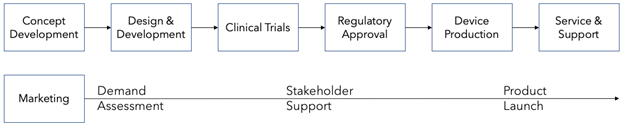 Operations Science is the Key to Success in R&D Projects